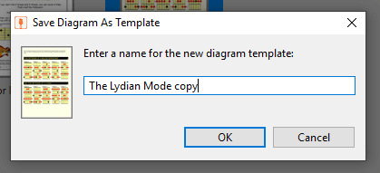 Templates – Neck Diagrams Support